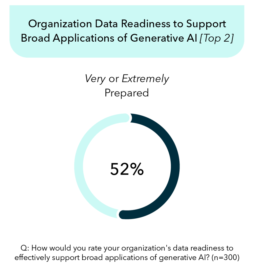 An AI Solution Guide for Enterprise CX Automation
