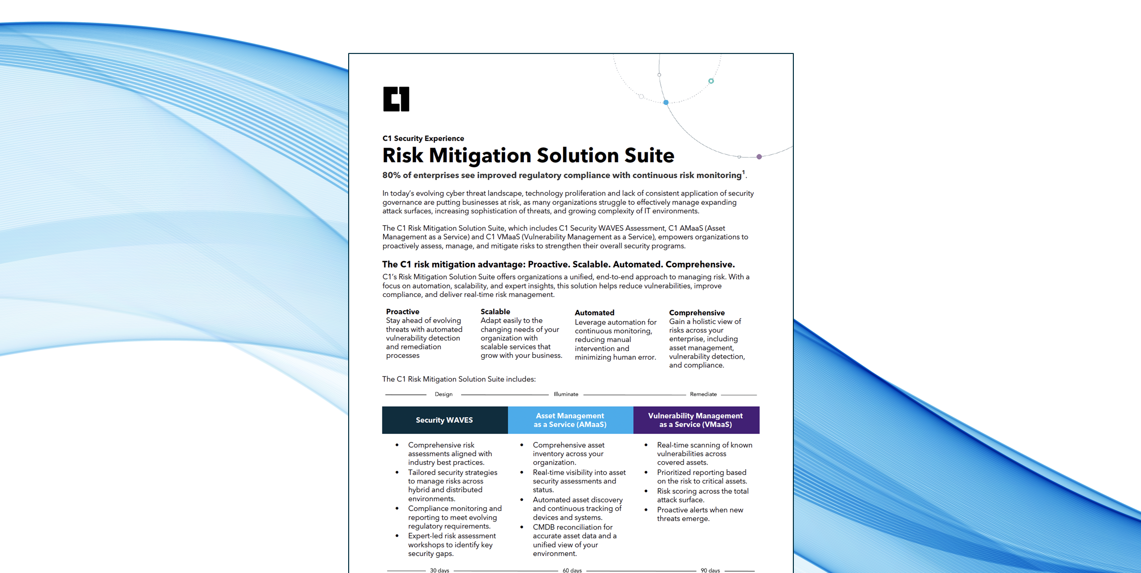 Datasheet | Risk Mitigation Solution Suite