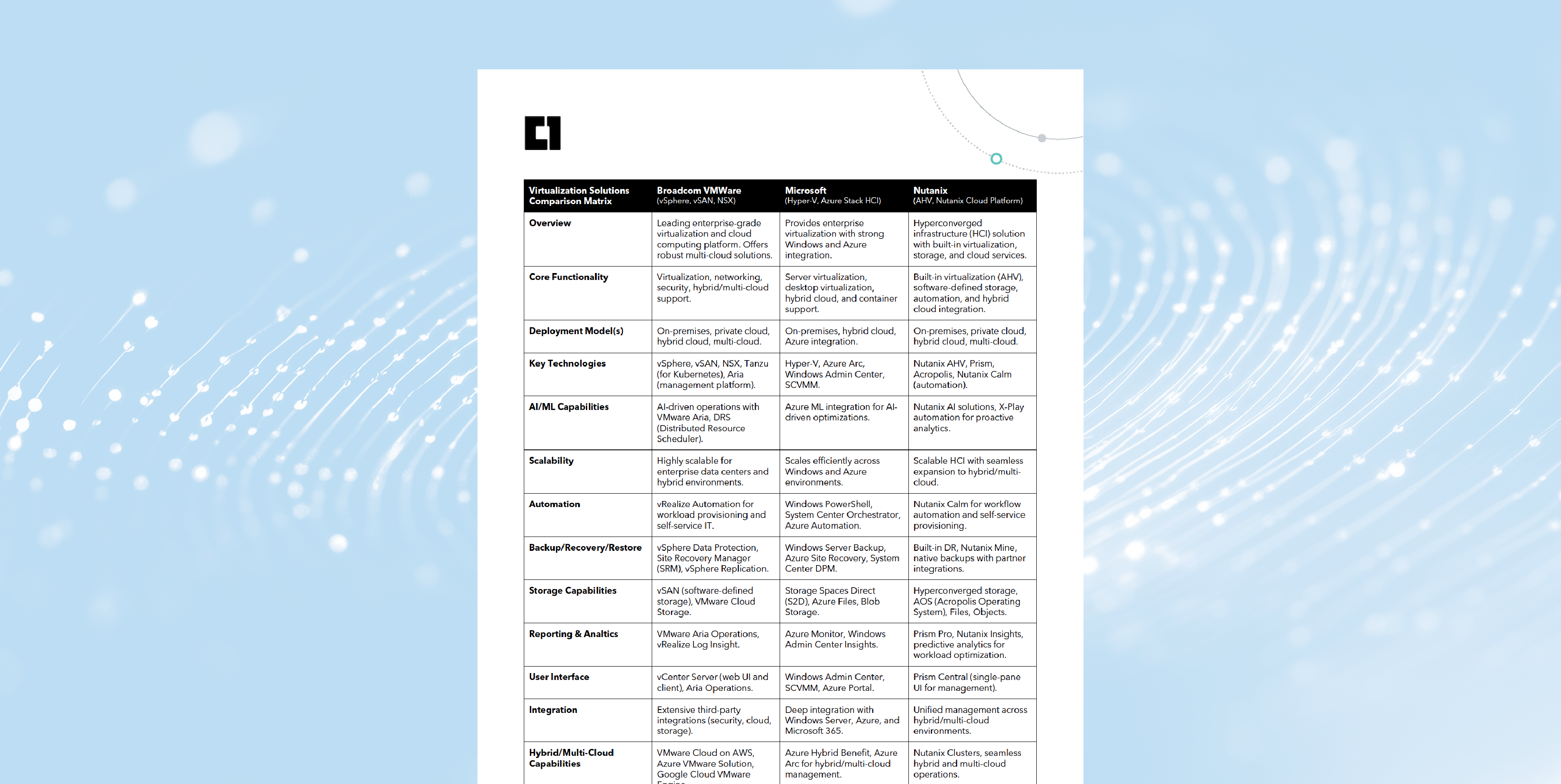 Comparison Matrix | Virtualization Solutions Comparison Matrix