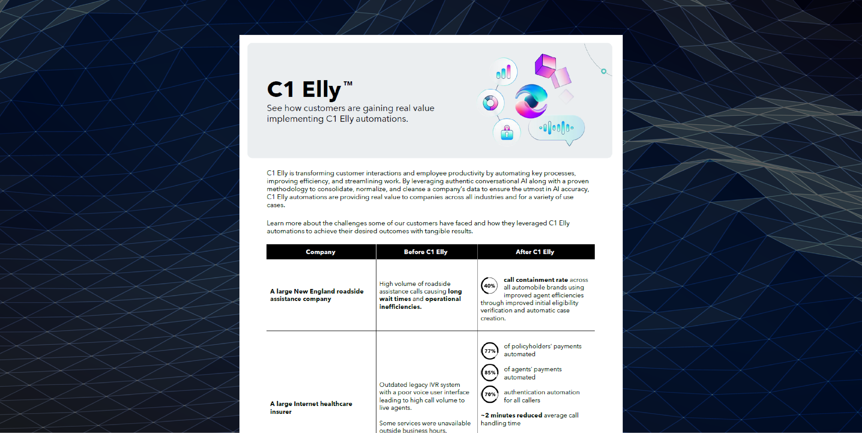 Datasheet | Implementing C1 Elly Automations