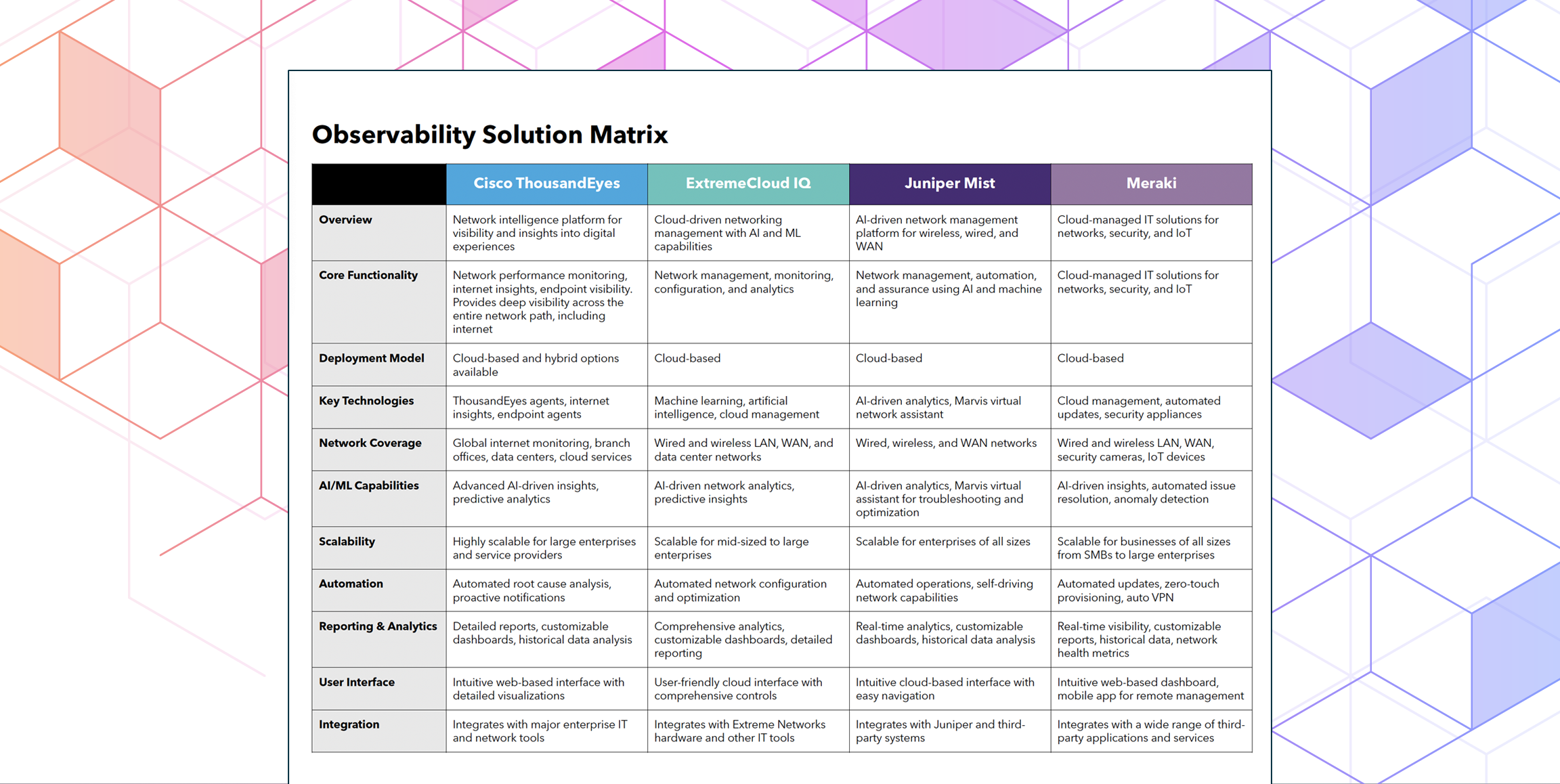Comparison Matrix | Observability Tools