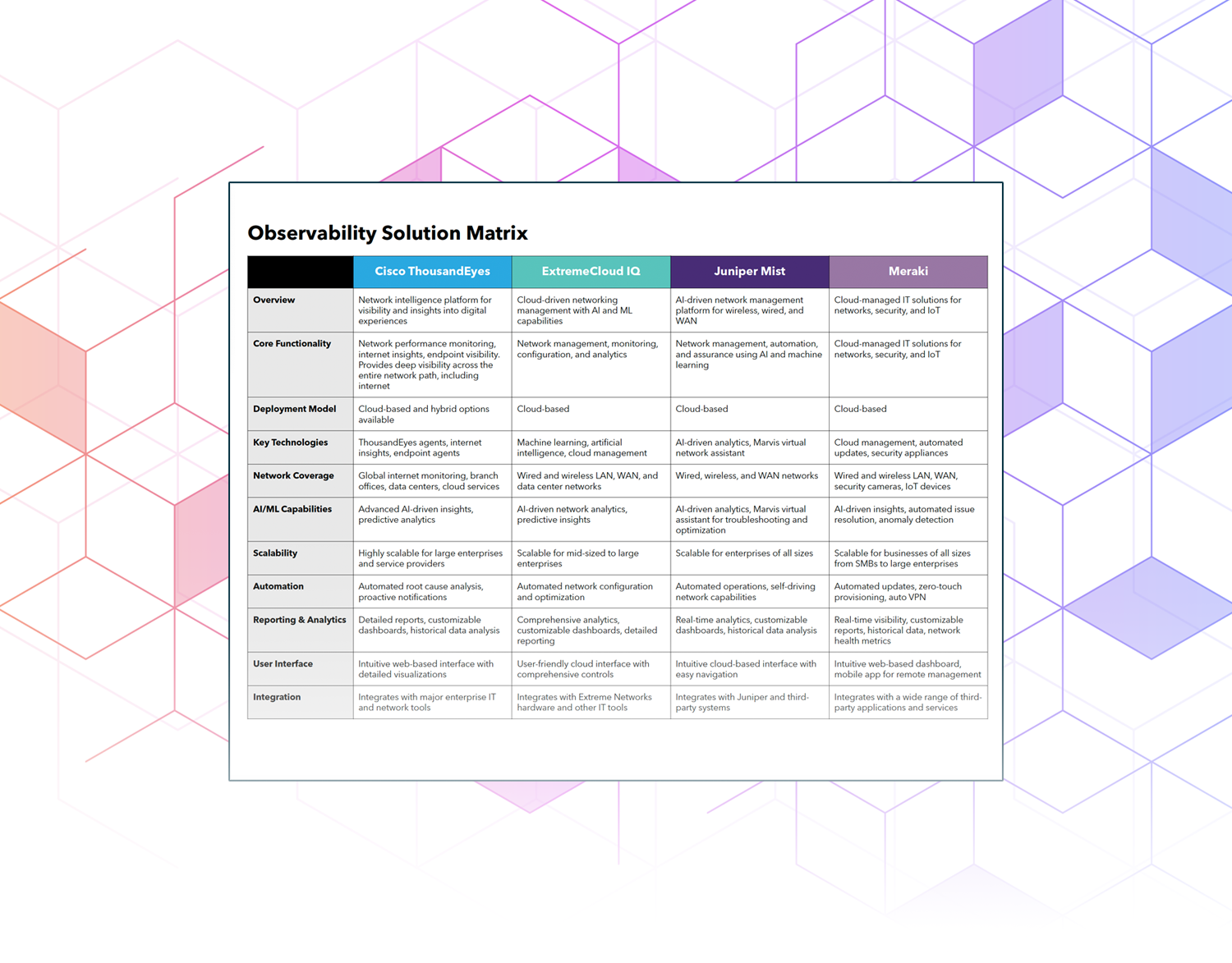 Comparison Matrix | Observability Tools