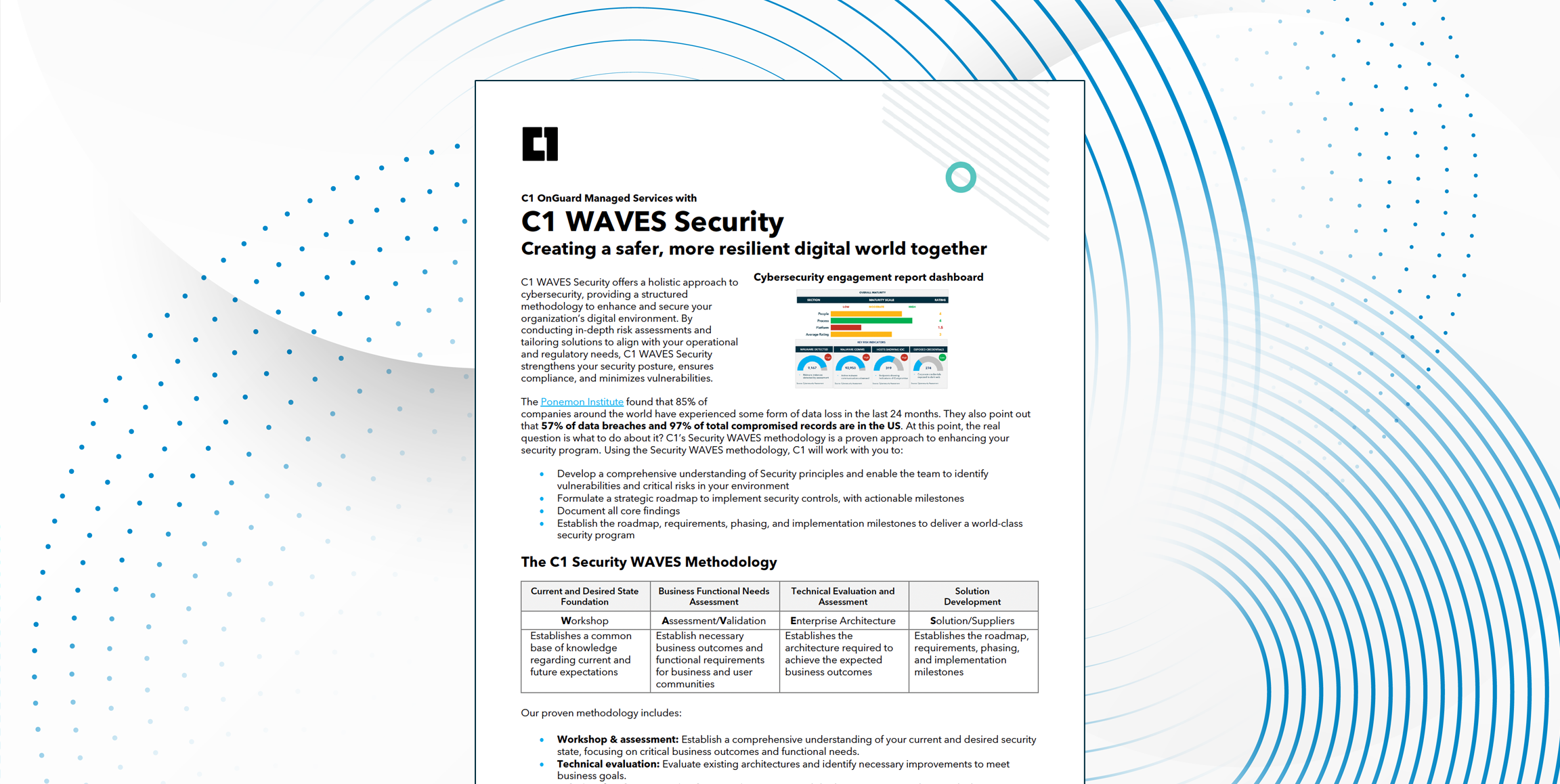 Datasheet | C1 WAVES